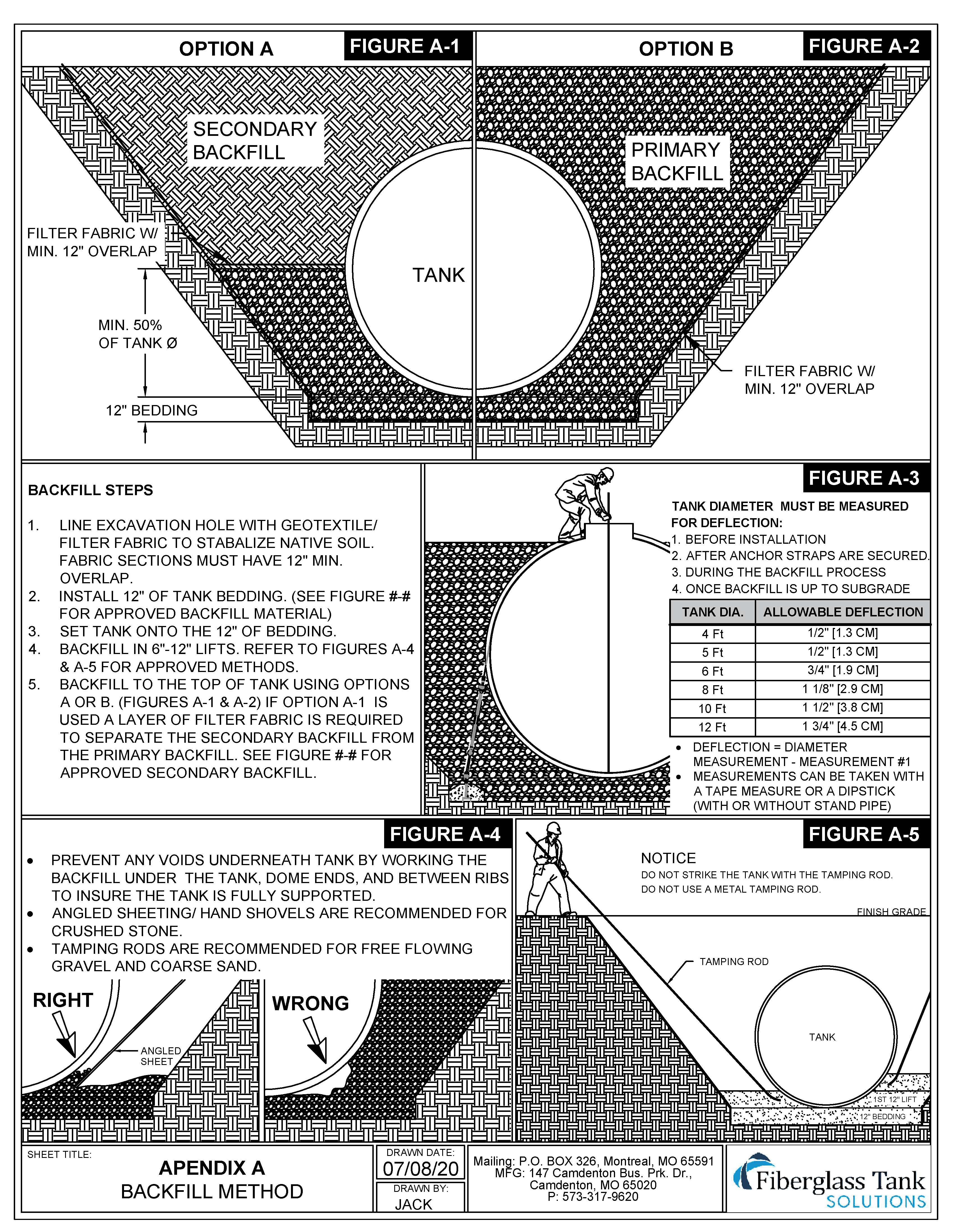 Underground Horizontal Tank Installation Guidelines