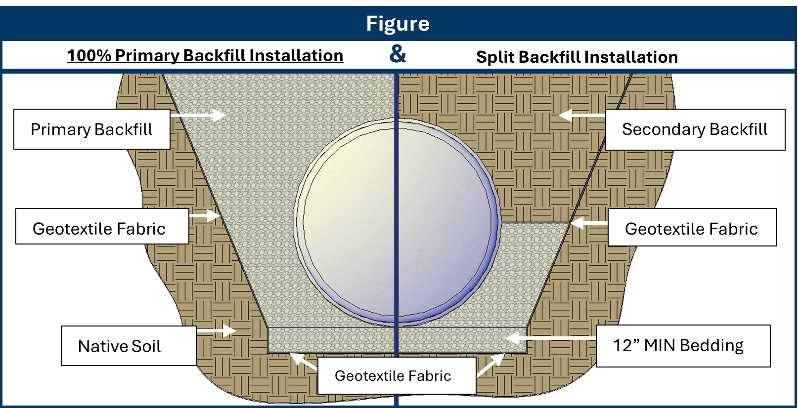 Split Backfill Instructions - Fiberglass Tank Solutions