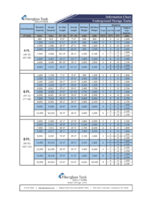 UST Information Chart - Fiberglass Tank Solutions