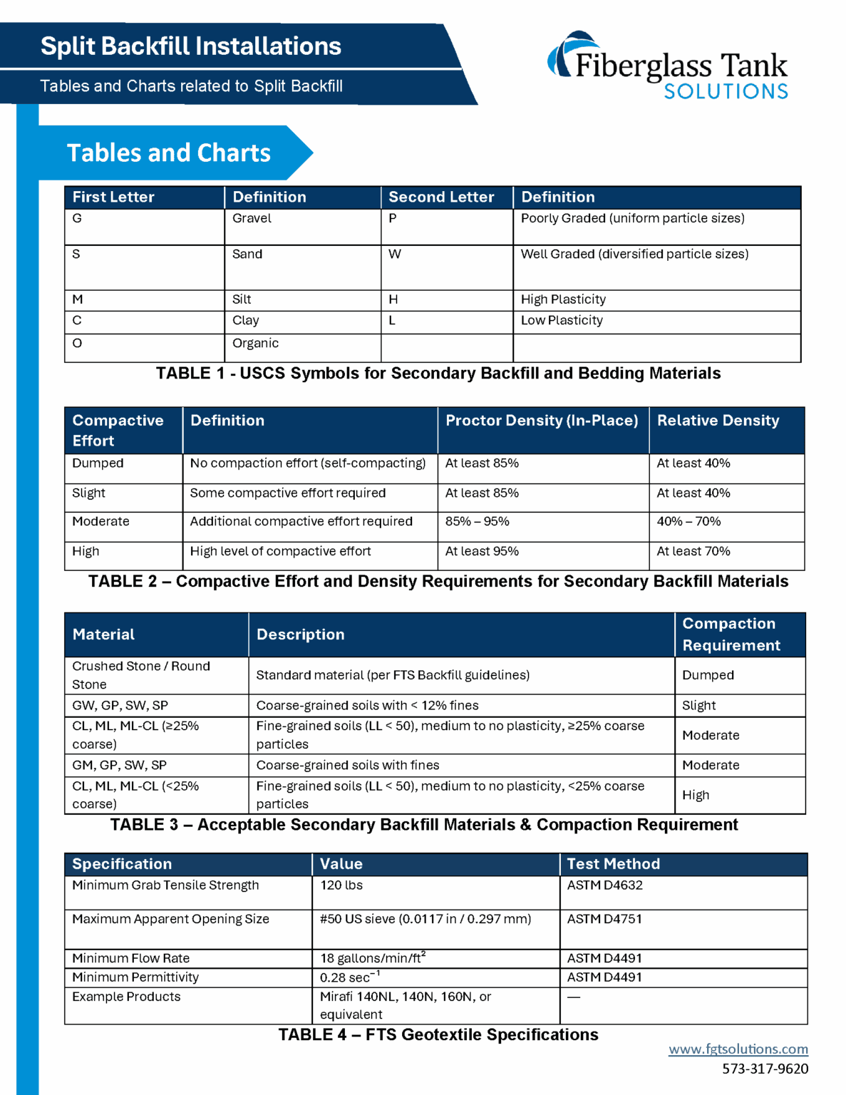 Split Backfill Instructions - Fiberglass Tank Solutions