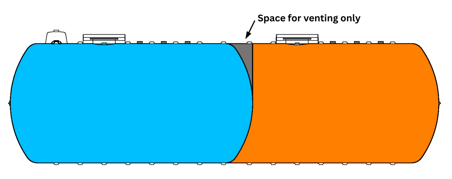 DIP Charts Archive - Fiberglass Tank Solutions