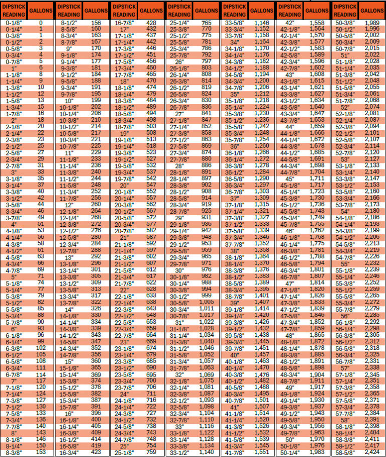 END TANK Dipstick Calibration Chart - Fiberglass Tank Solutions