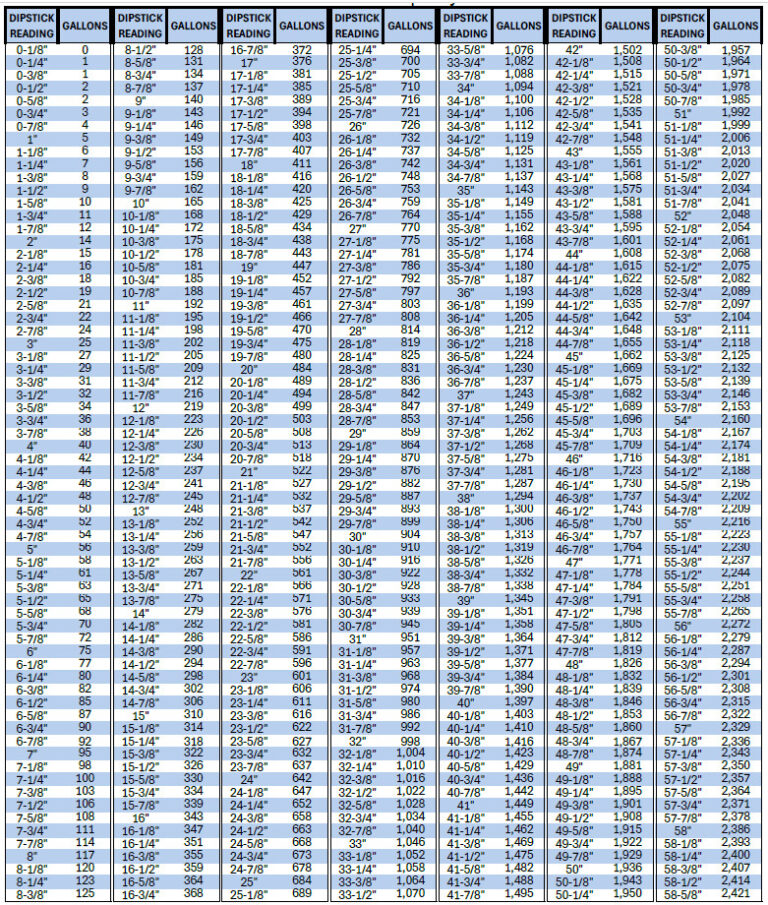 Dipstick Calibration Chart - Fiberglass Tank Solutions